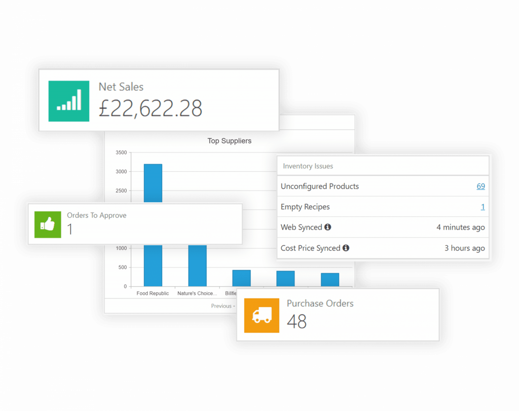 Stock Management - EPOS System | Epos For Restaurants | Pos System ...