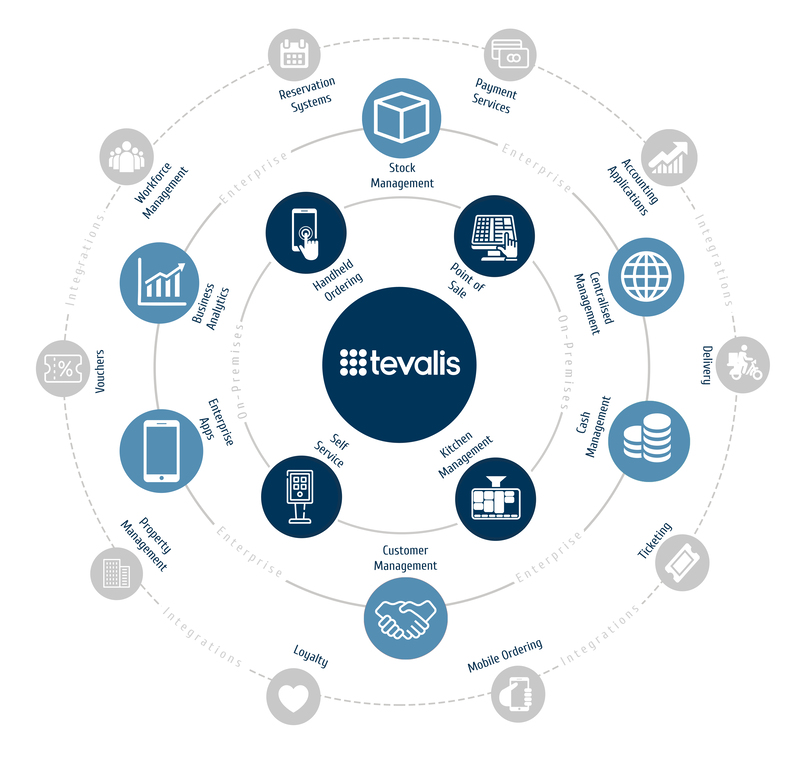 Homepage - EPOS System | Epos For Restaurants | Pos System | Till Systems